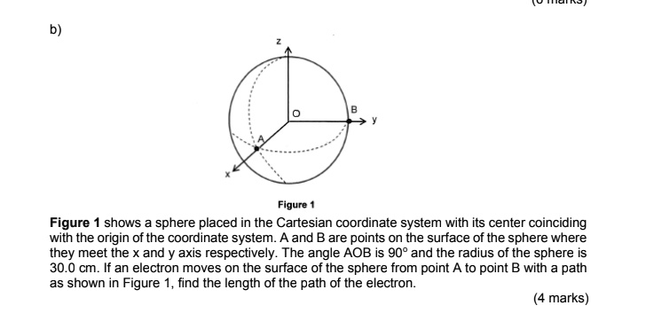 b) z B y Figure 1 Figure 1 shows a sphere placed in the Cartesian ...