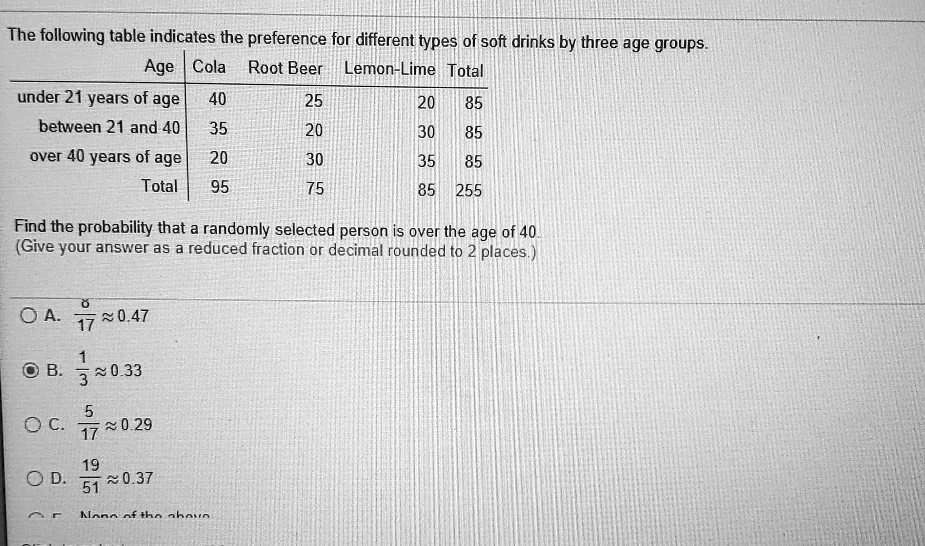 SOLVED: The following table indicates the preference for different ...