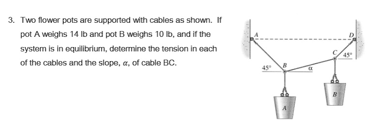 two flower pots are supported with cables as shown pot a weighs 14 ib ...