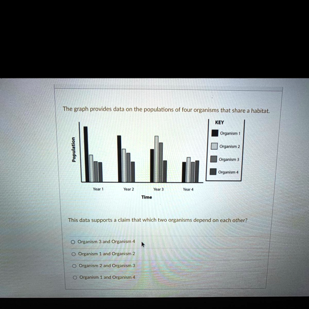 Whoever answers it correctly will get Brainly. The graph provides data ...