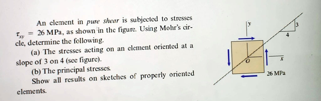 an element in pure shear is subjected to stresses cle determine the ...
