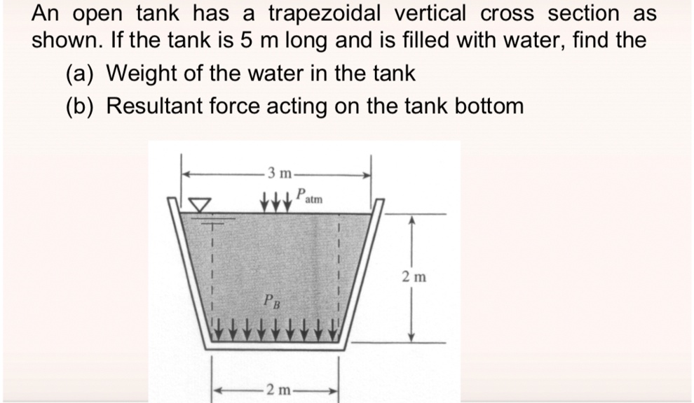 An open tank has a trapezoidal vertical cross section as shown. If the ...