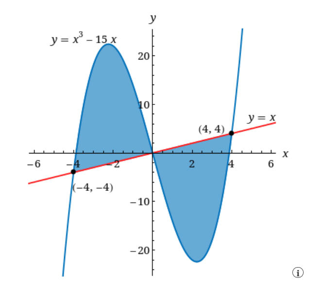 how can i find the area of the shaded reigon