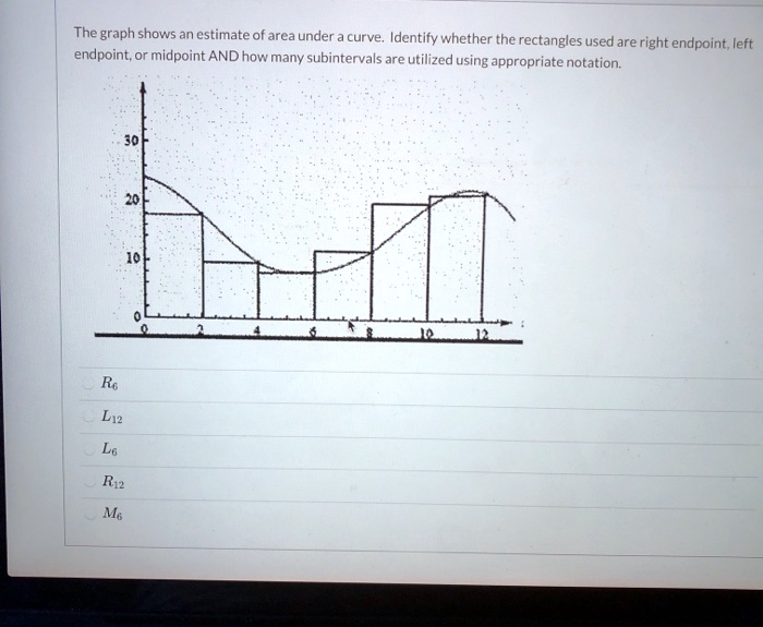The graph shows an estimate of area under = curve; Id… - SolvedLib