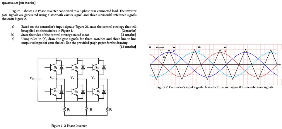 Question 2 [20 Marks] Figure 1 shows a 3-Phase Inverter connected to a 3-phase star connected ...