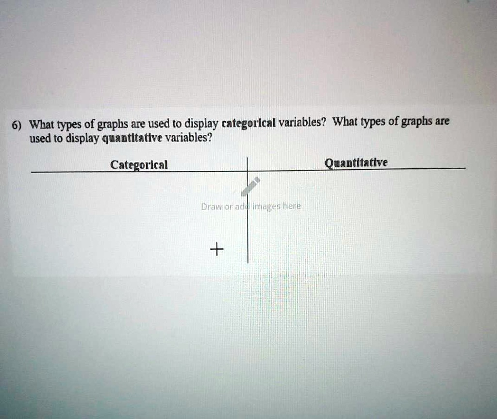 6 what types of graphs are used to display categorlcal variables what ...
