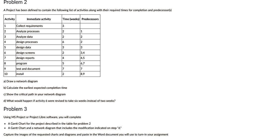 Problem 2 A Project has been defined to contain the...