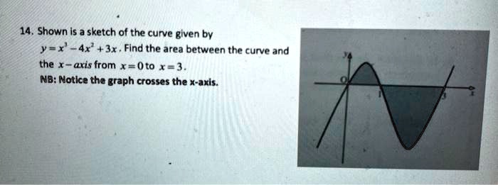 SOLVED: 14 . Shown Is a sketch of the curve given by yex 4x" 3x Find ...