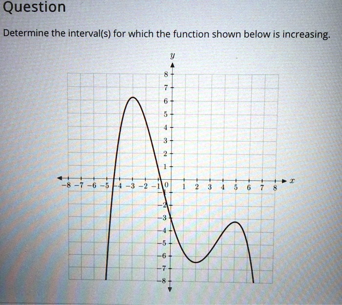 SOLVED: Question Determine the interval(s) for which the function shown below is increasing