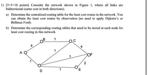 SOLVED: [545-10 points| Consider the network shown in Figure where all ...