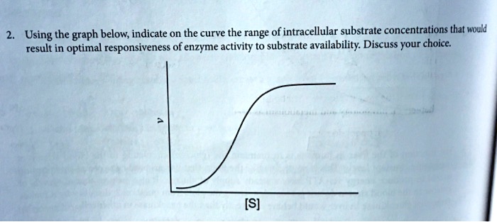 SOLVED: Using the graph below; indicate on the curve the range of ...