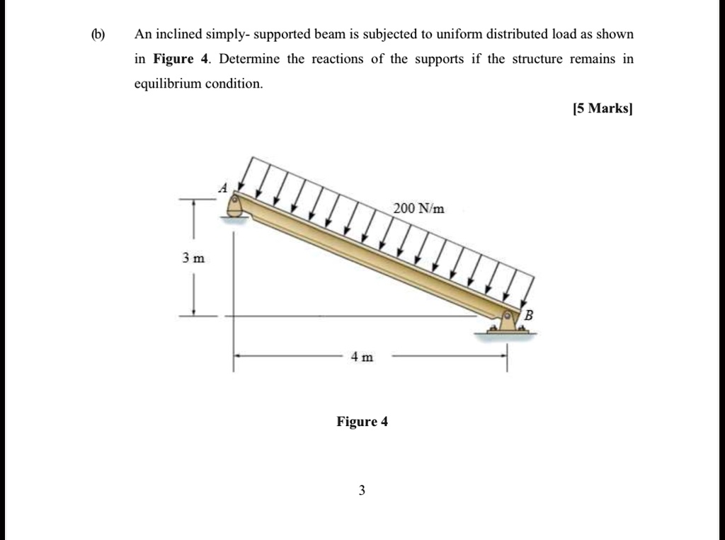 b an inclined simply supported beam is subjected to uniform distributed load as shown in figure ...