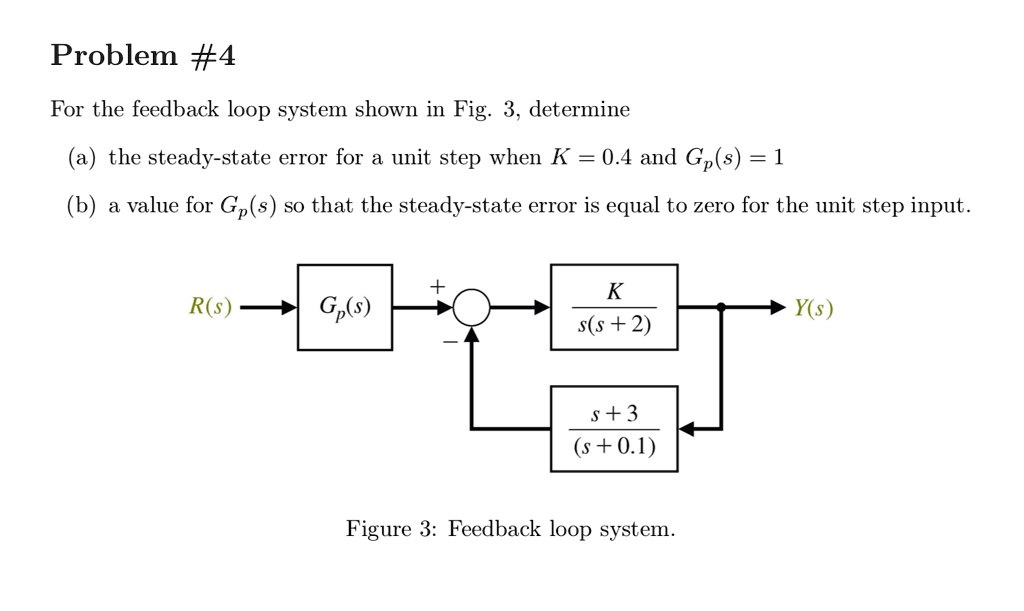 [GET ANSWER] Problem #4 For the feedback loop system shown in Fig. 3 ...