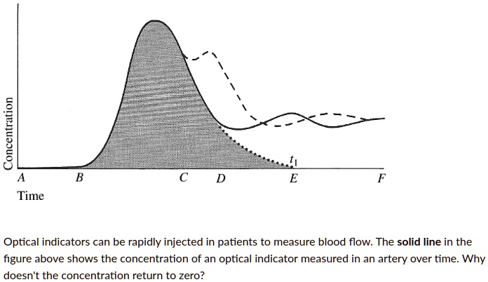 1 time optical indicators can be rapidly injected in patients to ...