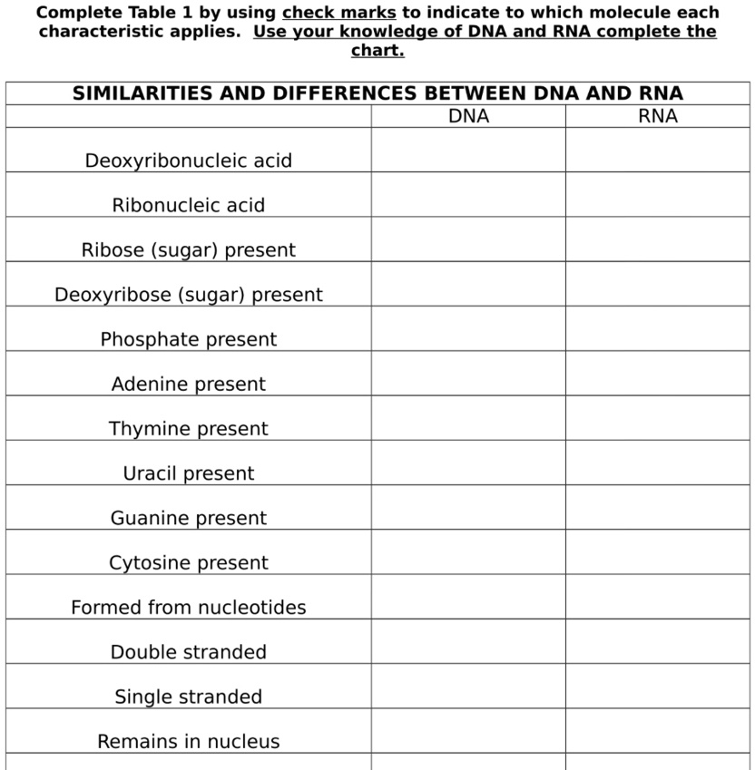 Complete Table 1 by using check marks to indicate to which molecule ...