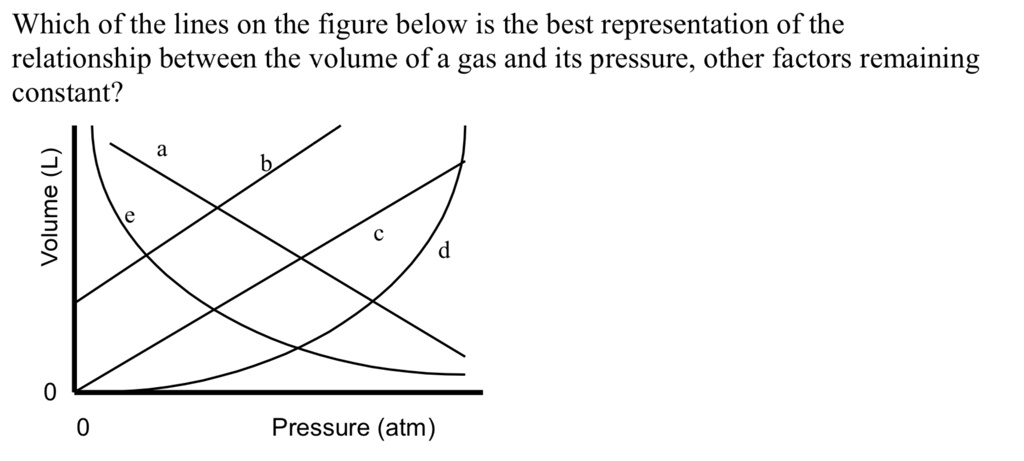 which of the lines on the figure below is the best representation of ...