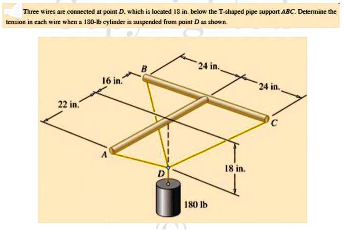 SOLVED: Three wires are connected at point D, which is located 18 in ...