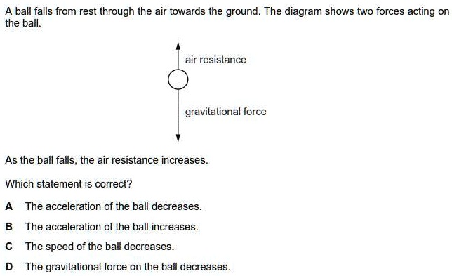 A ball falls from rest through the air towards the ground. The diagram ...