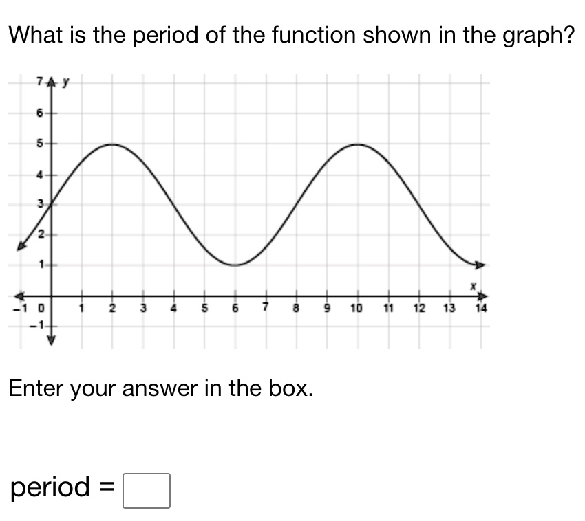 SOLVED: What is the period of the function shown in the graph? 10 71 12 ...