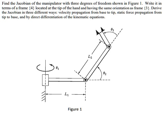 SOLVED: Find the Jacobian of the manipulator with three degrees of freedom shown in Figure 1 ...