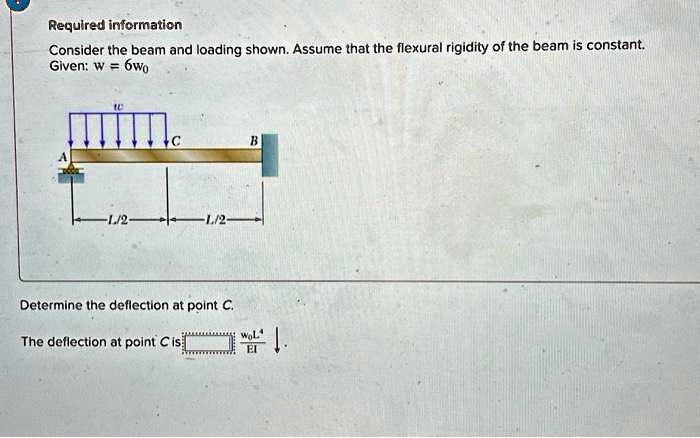 The answer is not -0.005865. Required information: Consider the beam and loading shown. Assume ...