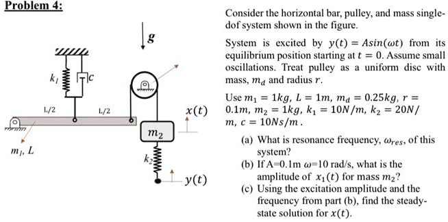 Problem 4: Consider the horizontal bar, pulley, and mass single-dof system shown in the figure ...