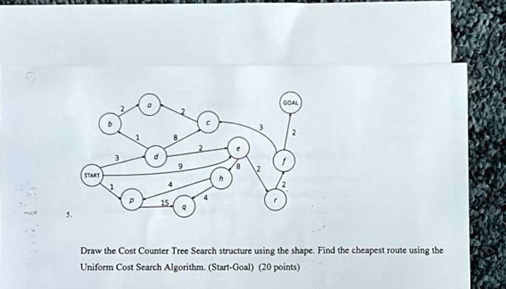 Solved Draw The Cost Counter Tree Search Structure Using The Shape Find The Cheapest Route 