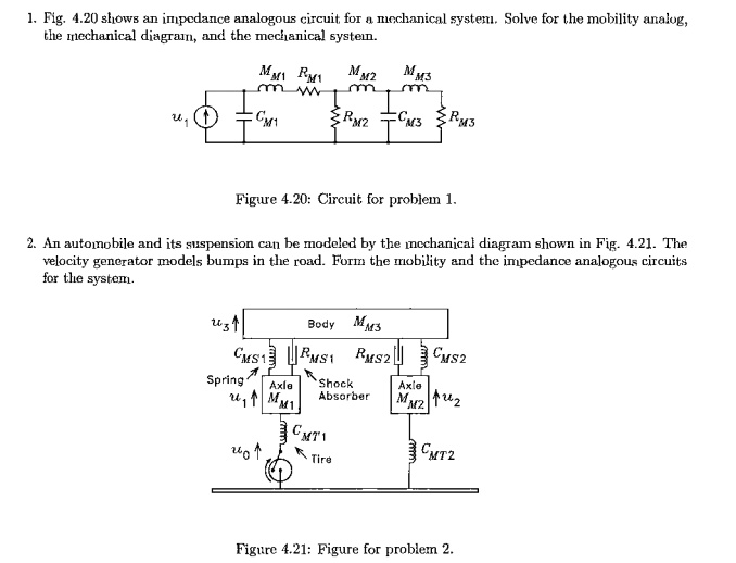 SOLVED: Fig. 4.20 shows an impedance analogous circuit for a mechanical system. Solve for the ...