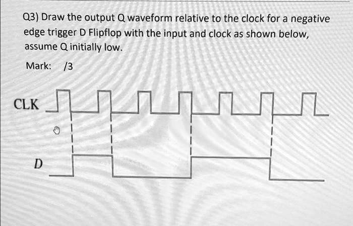 Solved Q3 Draw The Output Q Waveform Relative To The Clock For A Negative Edge Trigger D 