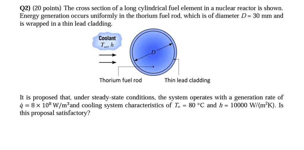 SOLVED: Q2) (20 points) The cross section of a long cylindrical fuel ...