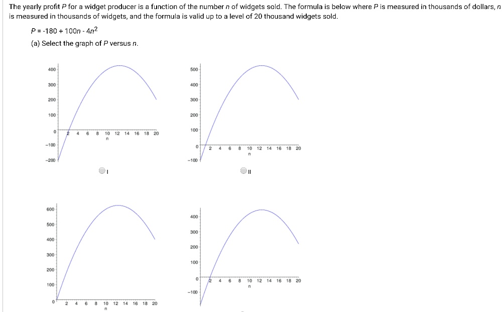 SOLVED: The yearly profit for widget producer function of the number of ...