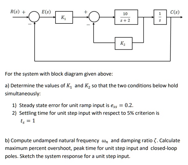 R(s) + E(s) + 10 1 C(s) K1 s+2 S K2 For the system with block diagram given above: a) Determine ...