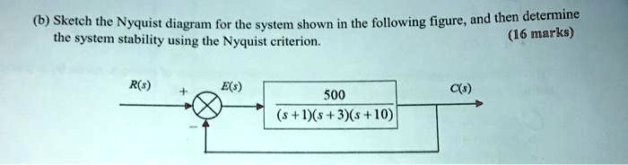 SOLVED: (b) Sketch the Nyquist diagram for the system shown in the ...