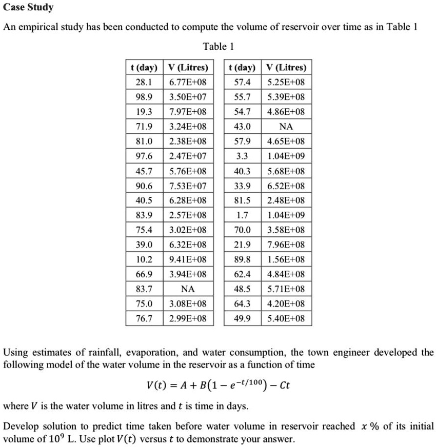 Video Solution Text I Am Using Python Code Please Help Me Integrate Pandas To Import Data As