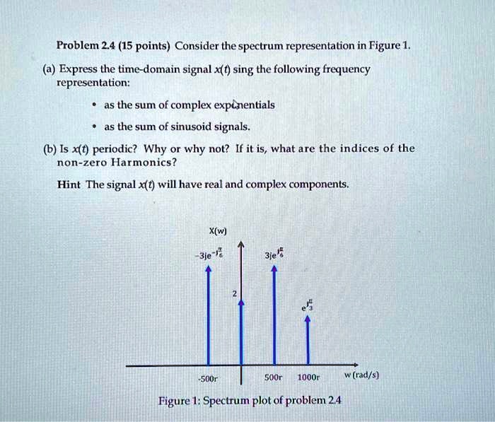 SOLVED: Problem 2.4 (15 points) Consider the spectrum representation in ...