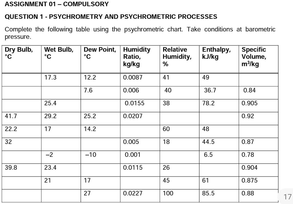 SOLVED: ASSIGNMENT 01 - COMPULSORY QUESTION 1 - PSYCHROMETRY AND PSYCHROMETRIC PROCESSES ...