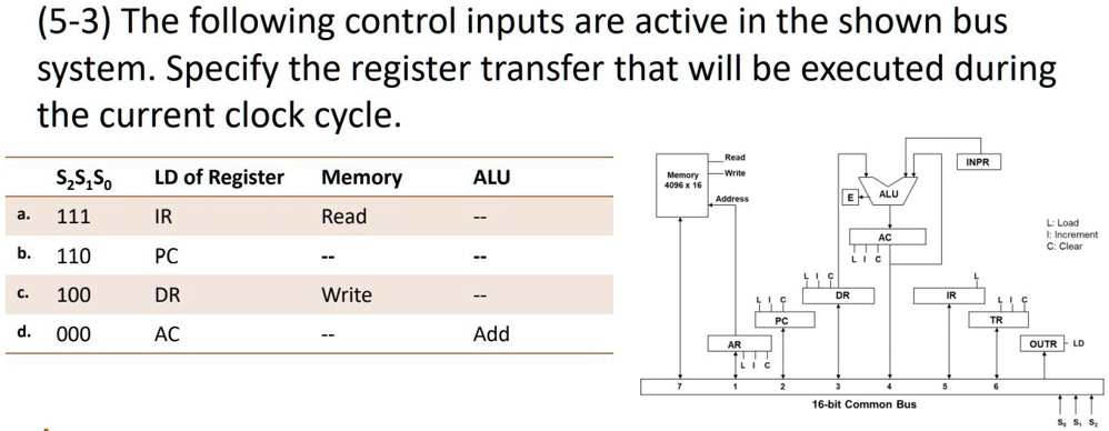 [GET ANSWER] (5-3) The following control inputs are active in the shown ...