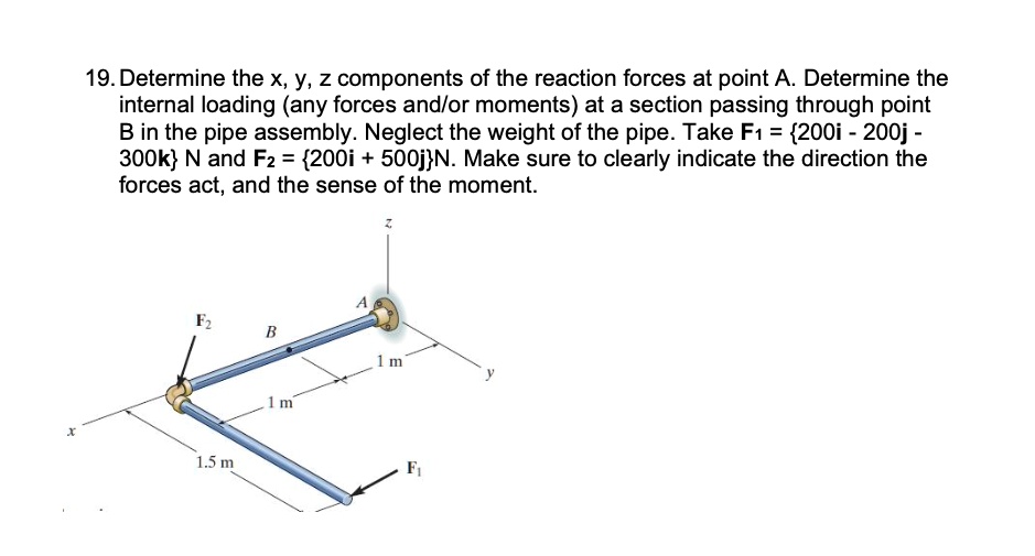 SOLVED: 19. Determine the X, Y, Z components of the reaction forces at point A. Determine the ...