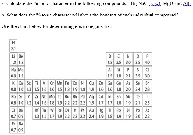 SOLVED: a. Calculate the % ionic character in the following compounds: HBr, NaCl, CsQ, MgO, and ...