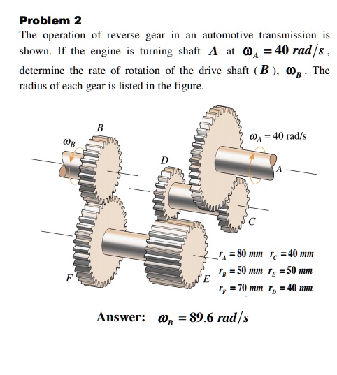SOLVED: Problem 2: The operation of reverse gear in an automotive ...