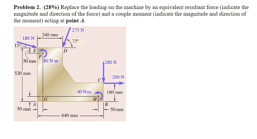 SOLVED: Problem 2. (28%) Replace the loading on the machine by an ...