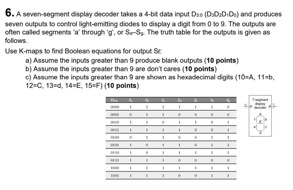 SOLVED: 6. A seven-segment display decoder takes a 4-bit data input Dao (DsDzD Do) and produces ...