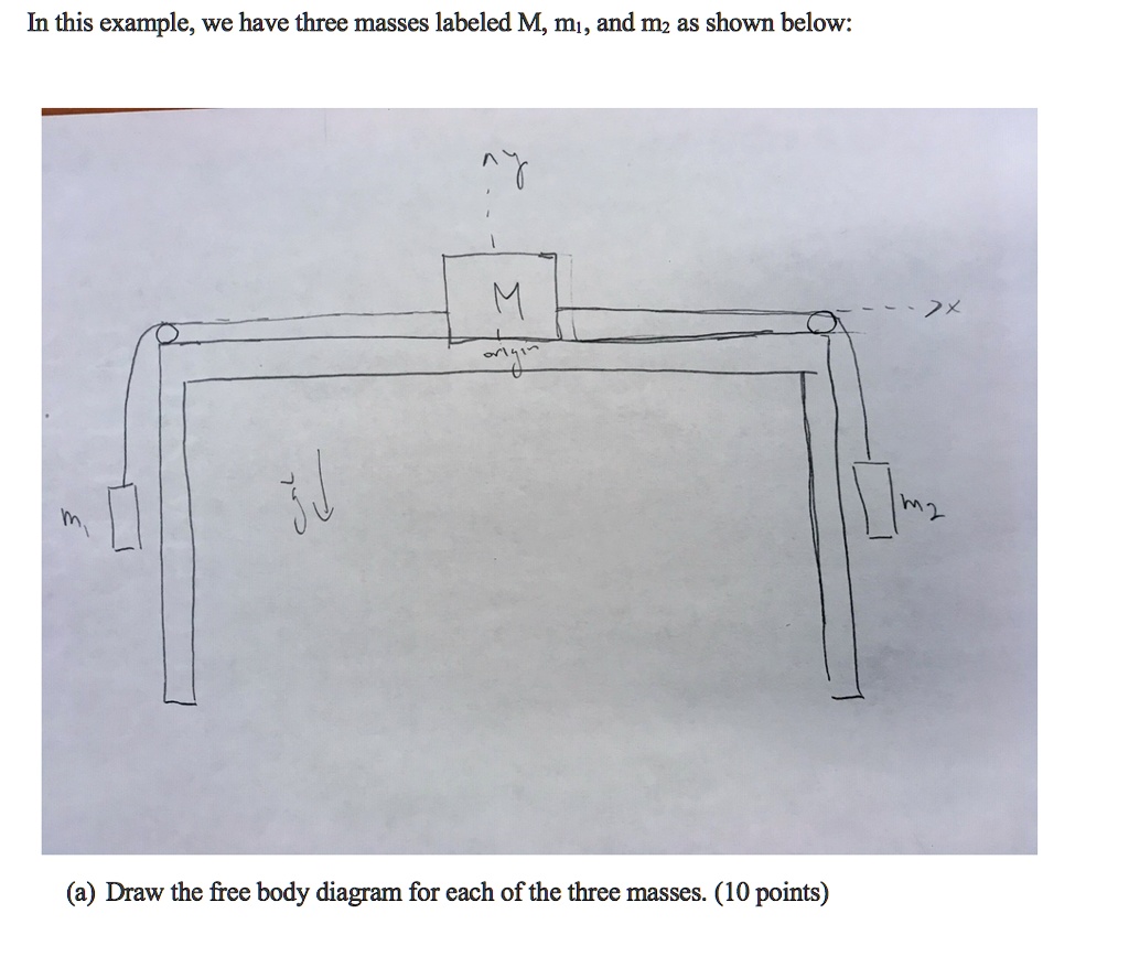SOLVED: In this example, we have three masses labeled M, mi, and mz aS shown below: 2X Draw the ...