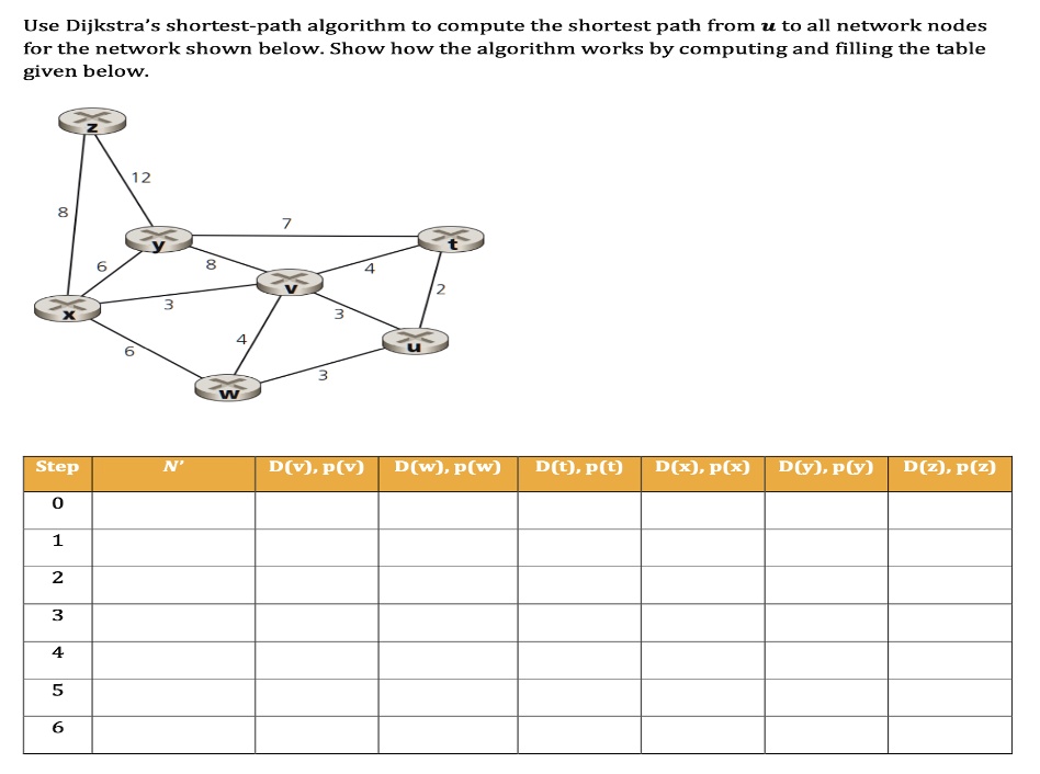 VIDEO solution: Use Dijkstra's shortest-path algorithm to compute the ...