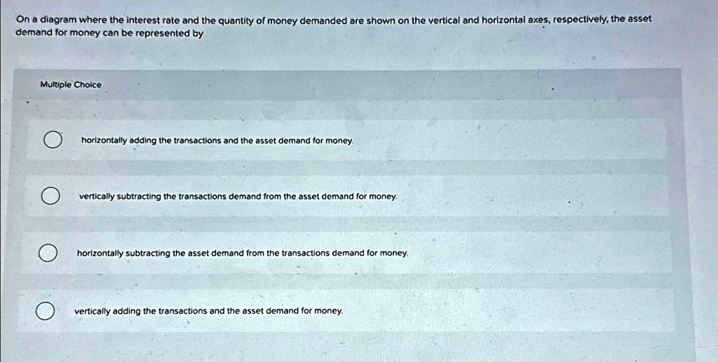 On a diagram where the interest rate and the quantity of money demanded ...