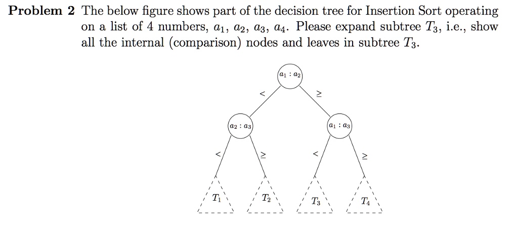 problem 2 the below figure shows part of the decision tree for insertion sort operating on a ...