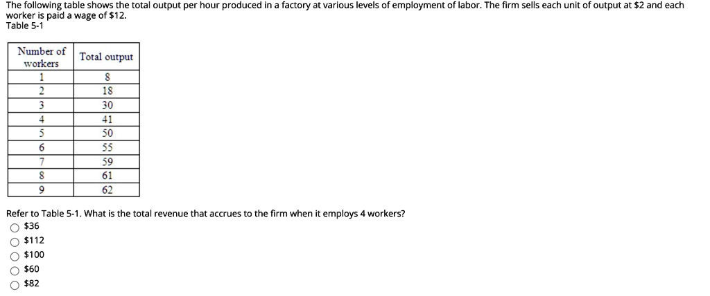 the following table shows the total output per hour produced in a ...