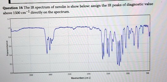 SOLVED: The text of nerolin shown below: assign the IR peaks of ...
