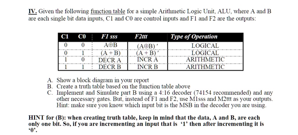 please helpiv given the following function table for a simple arithmetic logic unit alu where a ...