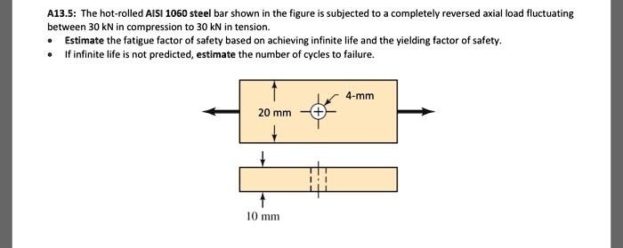 A13.5: The hot-rolled AISI 1060 steel bar shown in the figure is ...